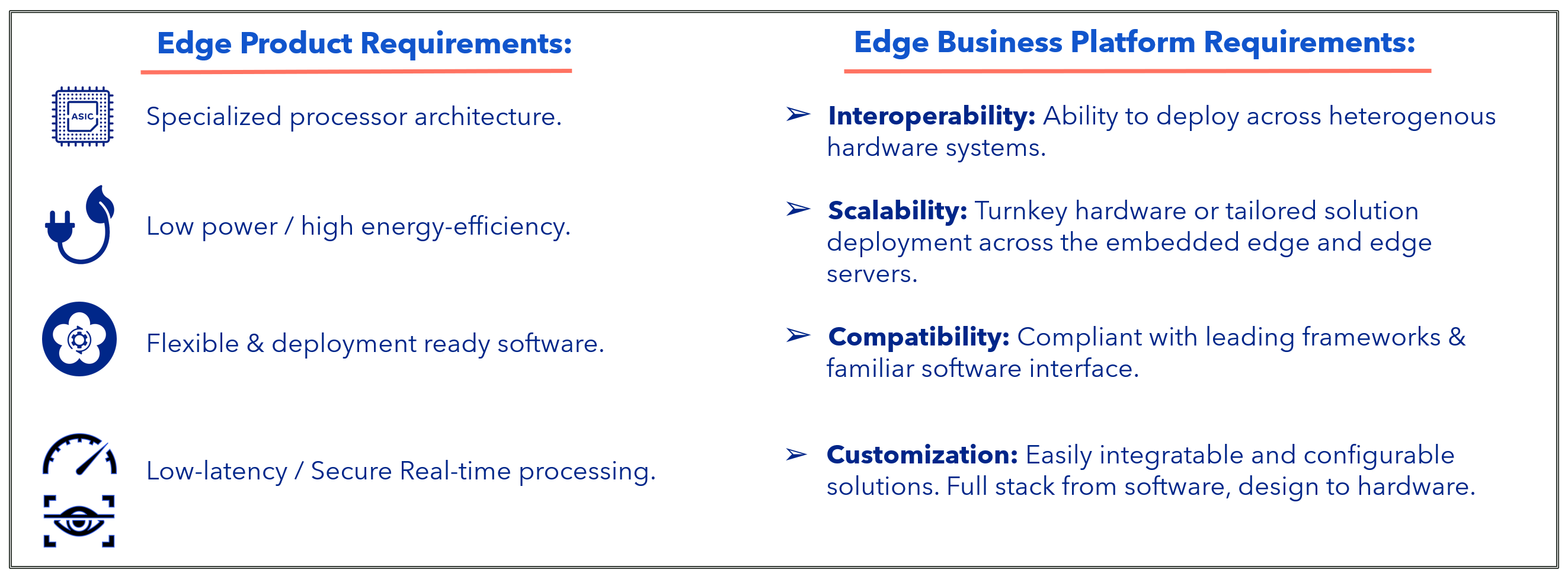 Efficient Edge AI Chips with Reconfigurable Accelerators